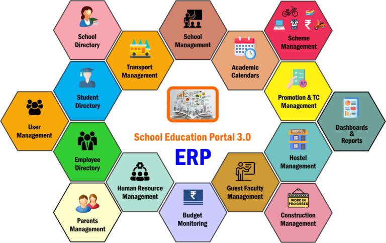 Revolutionizing Education: Unveiling the Features of School Education ...